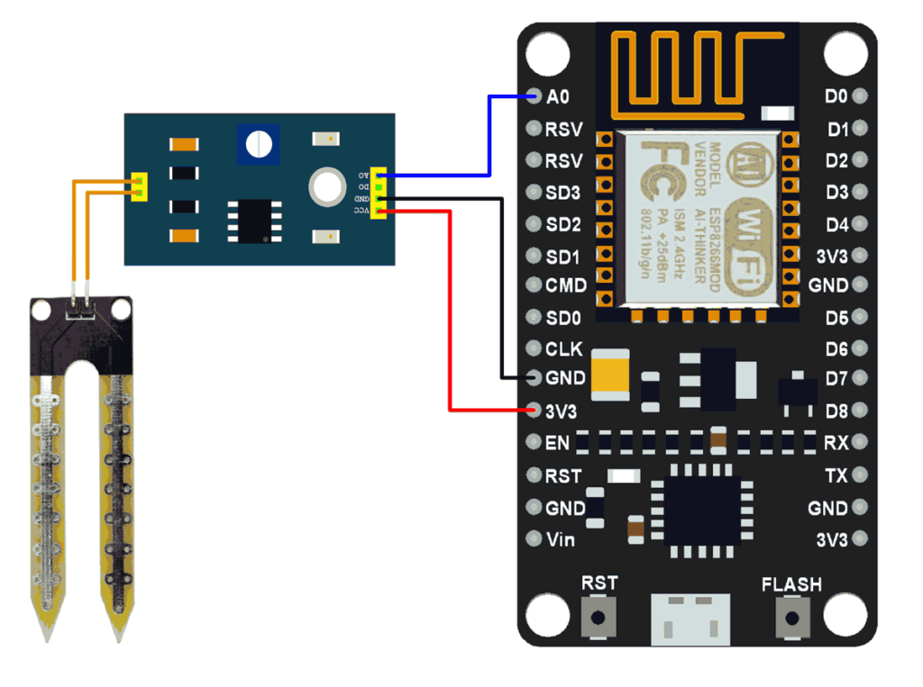 Developing a IOT device: humidity sensor for plants using Arduino ...